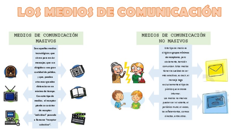 Tipos De Comunicacion Masiva | Tipos de medios de comunicación de masas ...