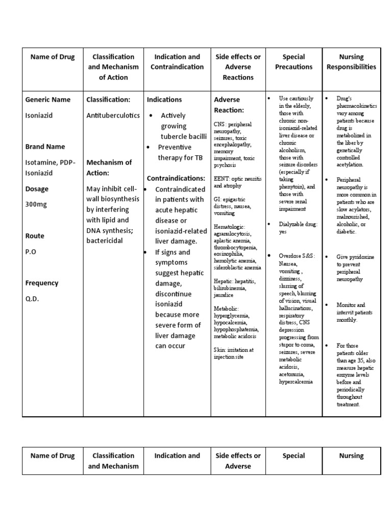 PTB Drugs | PDF | Medicine | Diseases And Disorders