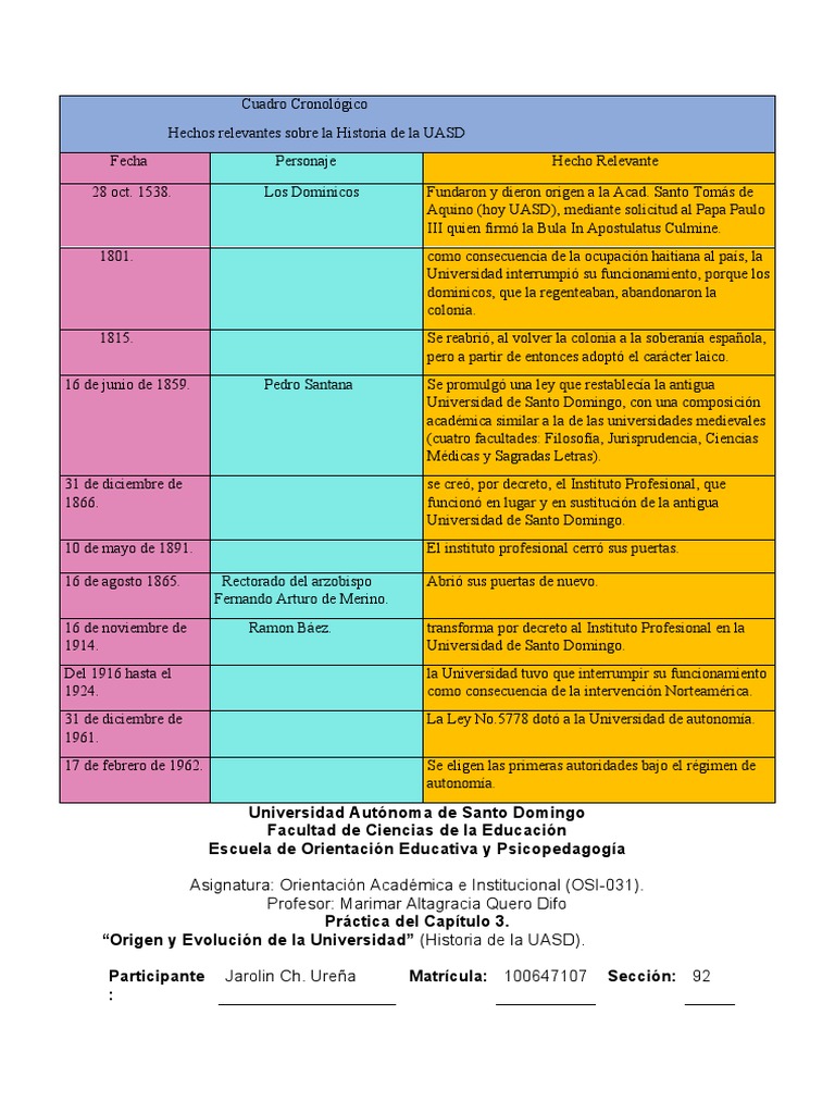 Cuadro Cronológico | PDF