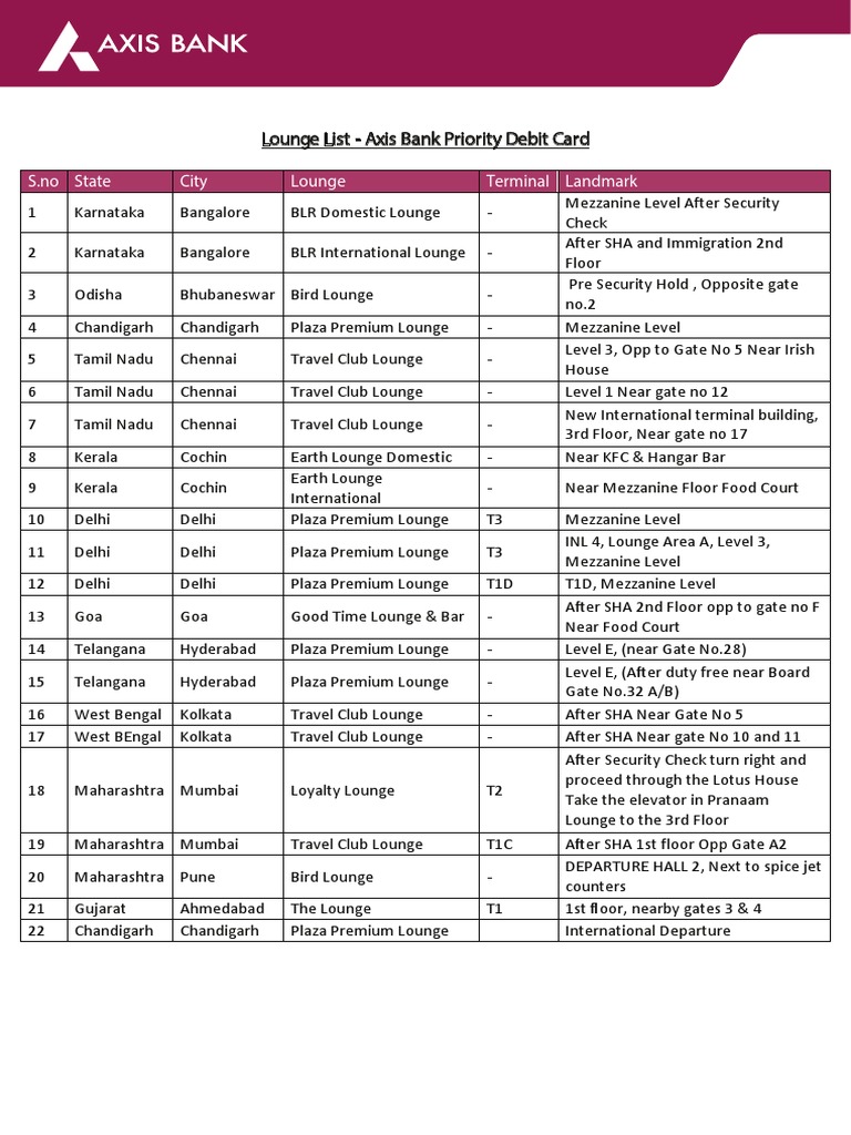 Lounge List - Axis Bank Priority Debit Card: S.no State City Lounge ...