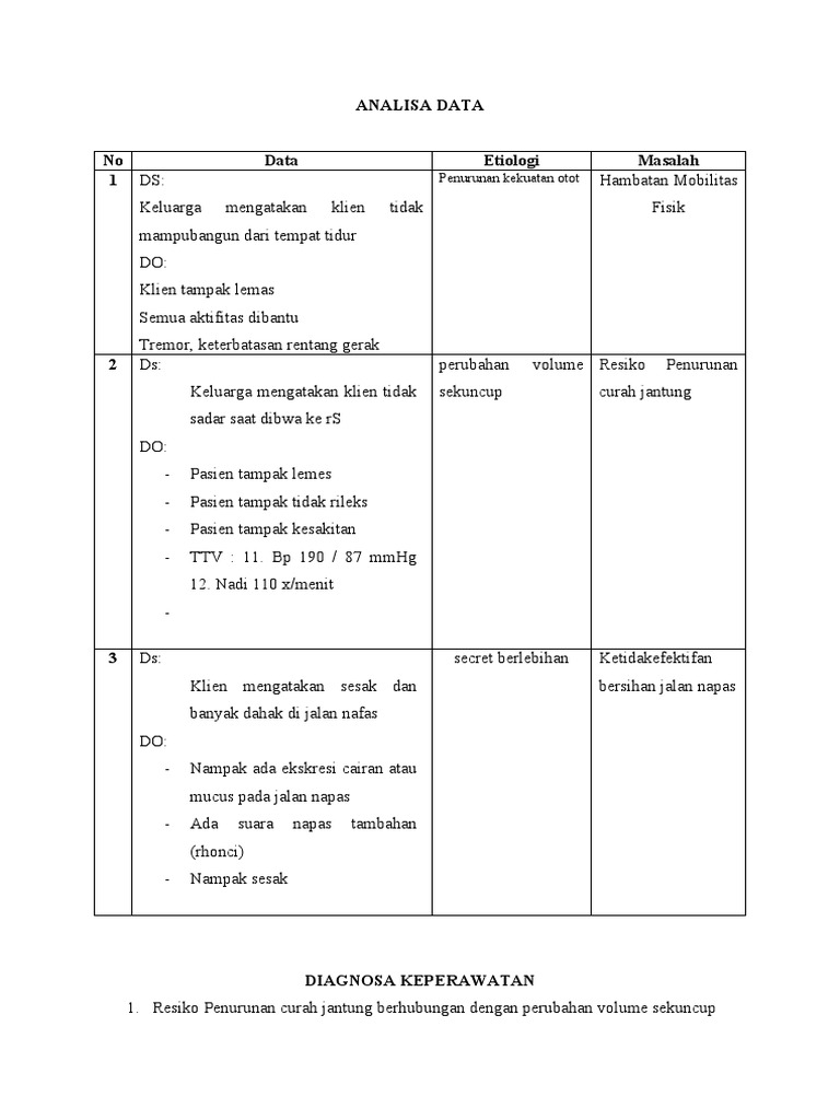 Analisa Data Pada Pasien SVT | PDF | Sains & Matematika