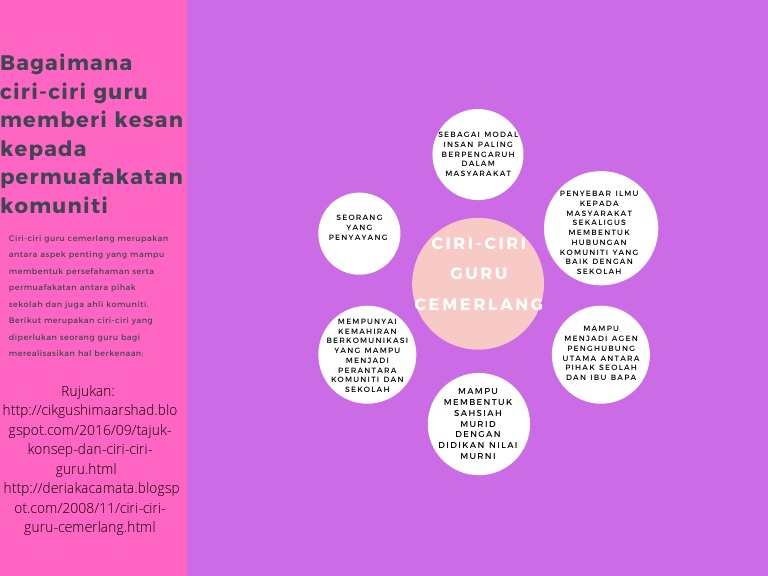 Ciri-Ciri Guru Cemerlang | PDF