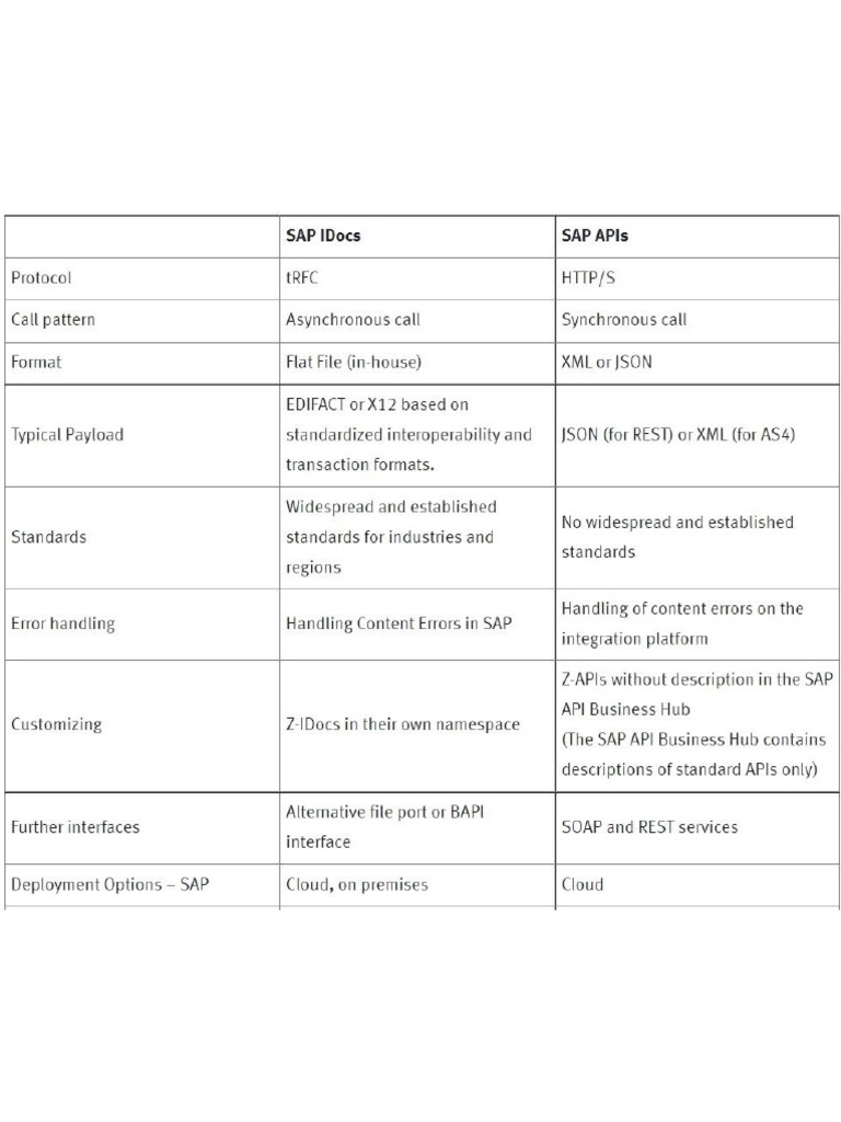 SAP IDoc Vs SAP API | PDF