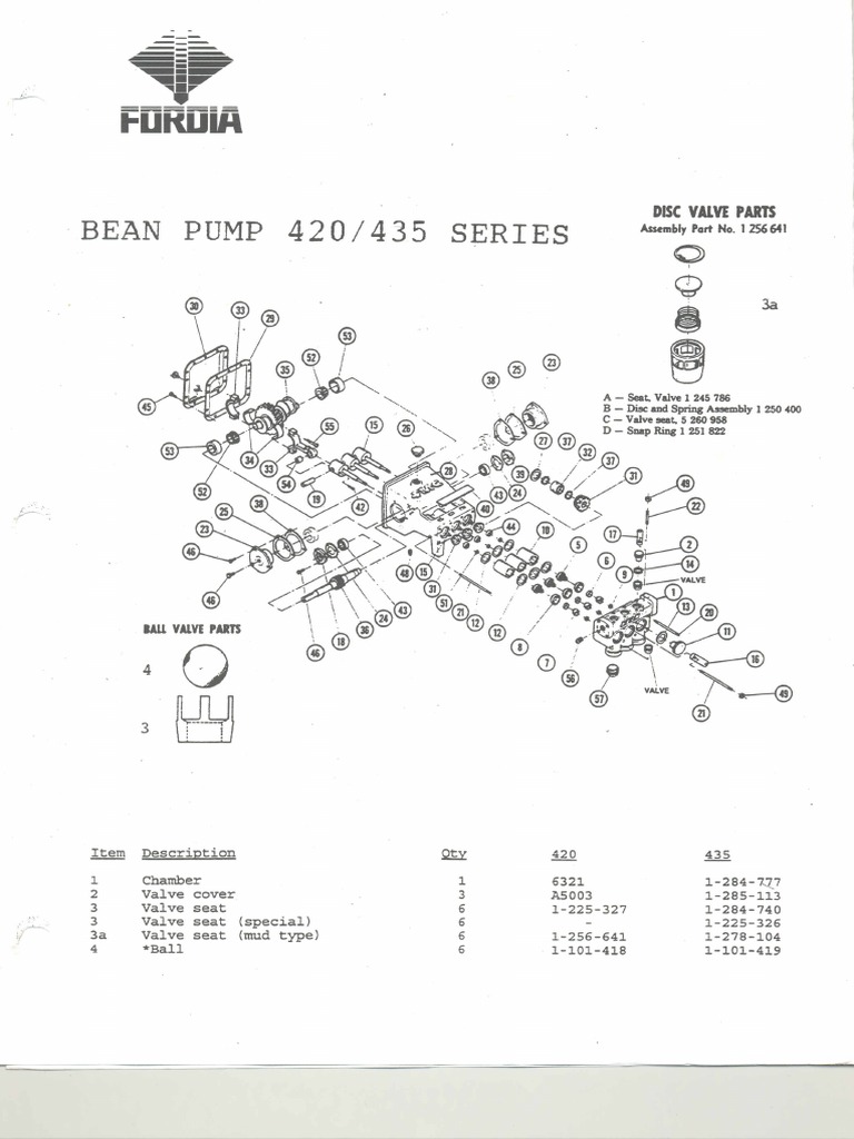 Bean Pump 420 - 435 | PDF