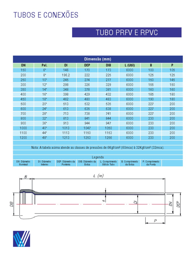Tabela Desenho Tubo PFRV RPVC | PDF