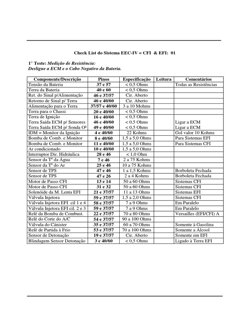 Check List do Sistema EEC-IV: Medições de Resistência dos Componentes ...