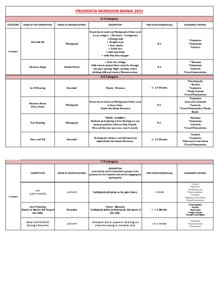 Prudentia Monsoon Mania 2021 (Competition Categories) | PDF