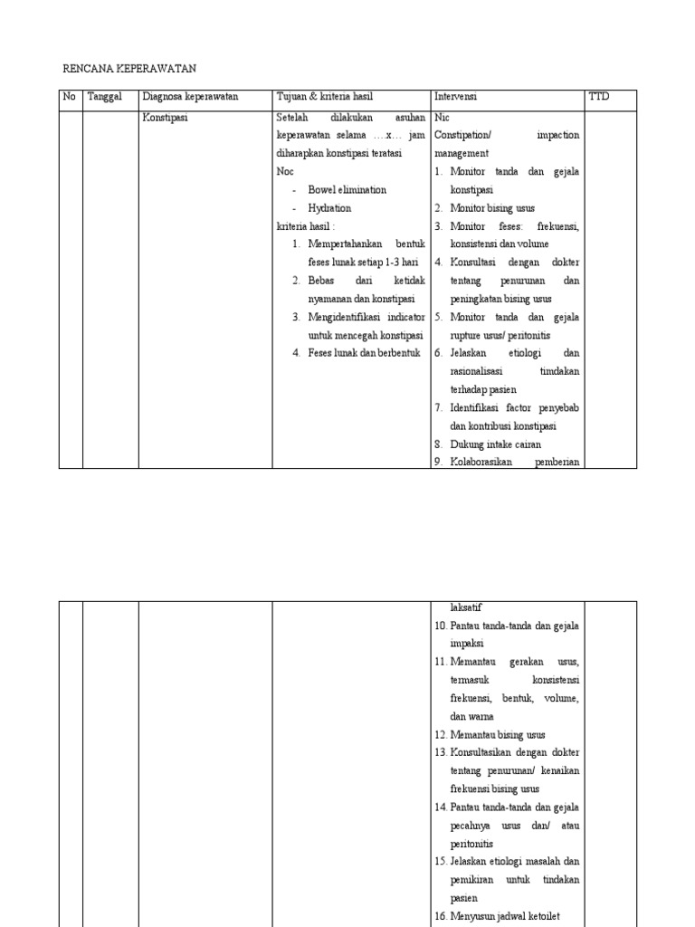 Intervensi Konstipasi Resiko Jatuh KTDK Efektif Koping | PDF