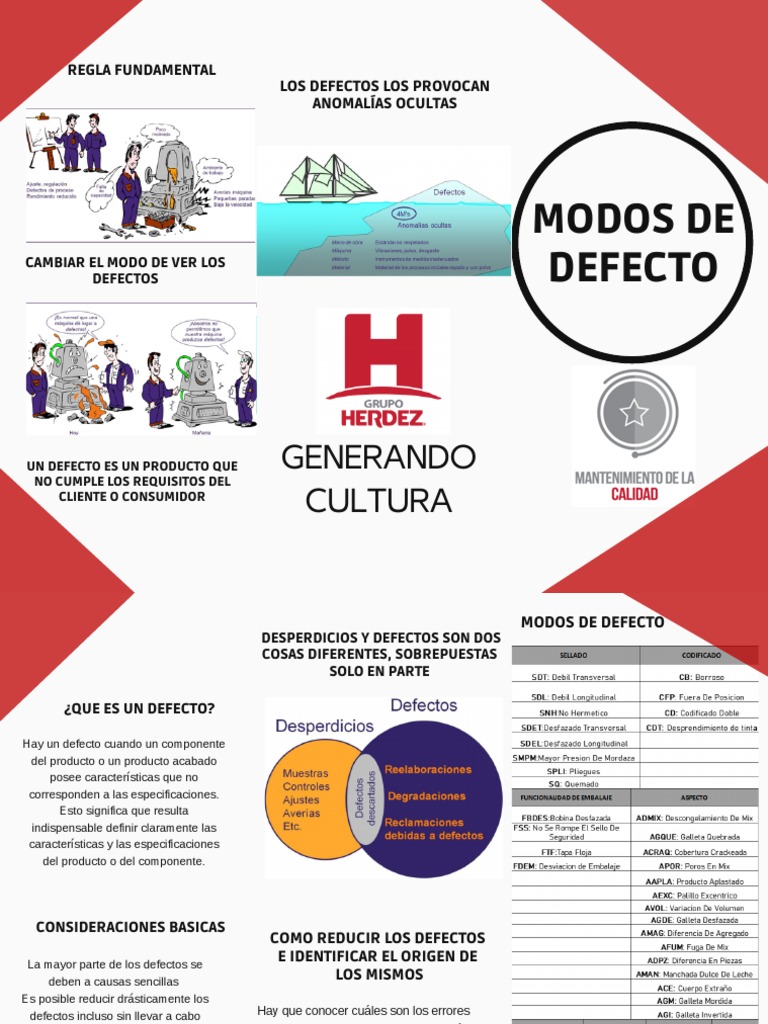 Definición y Modos de Defectos de Calidad | PDF | Gestión de la calidad ...