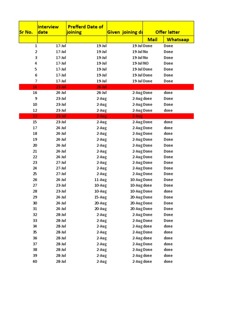 Candidate Joining List | PDF