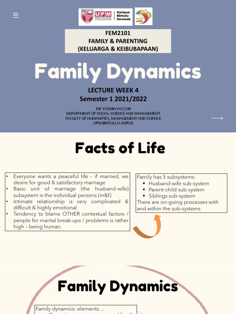 Week4 Fem2101 Family Dynamics | PDF | Communication | Family