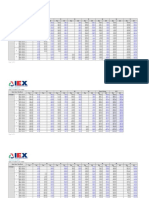 Shading Devices - HSA and VSA | PDF | Azimuth | Geometric Measurement