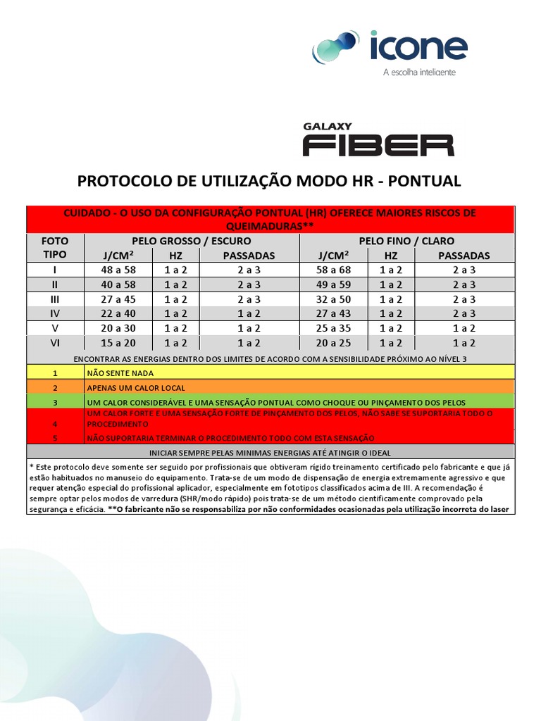 Protocolo Fiber - Modo Pontual 2019 | PDF