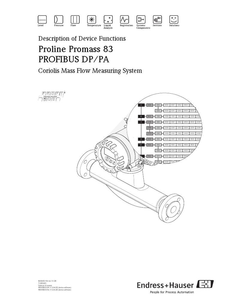 Proline Promass 83 Profibus Dp/Pa: Description of Device Functions ...