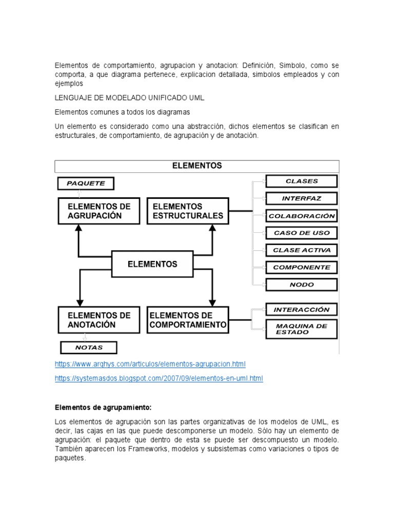 Elementos UML POO | PDF | Lenguaje de modelado unificado | Comportamiento