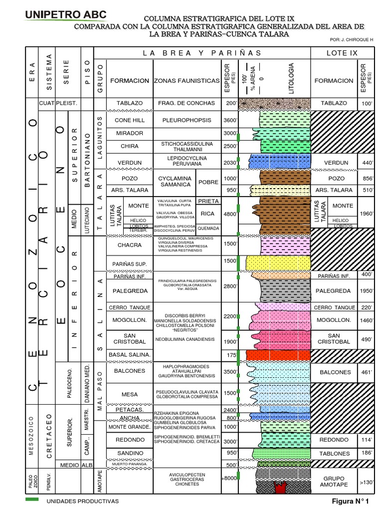 1.columna General Talara | PDF