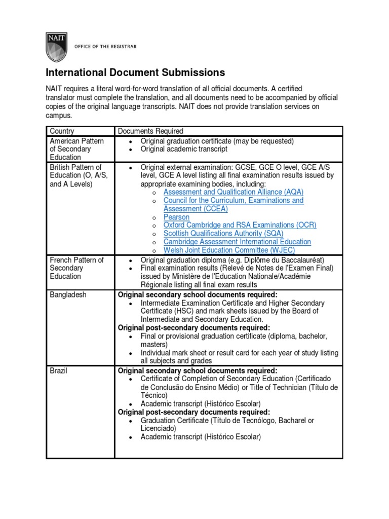 International Document Submissions Chart | PDF | Diploma | Academic Degree