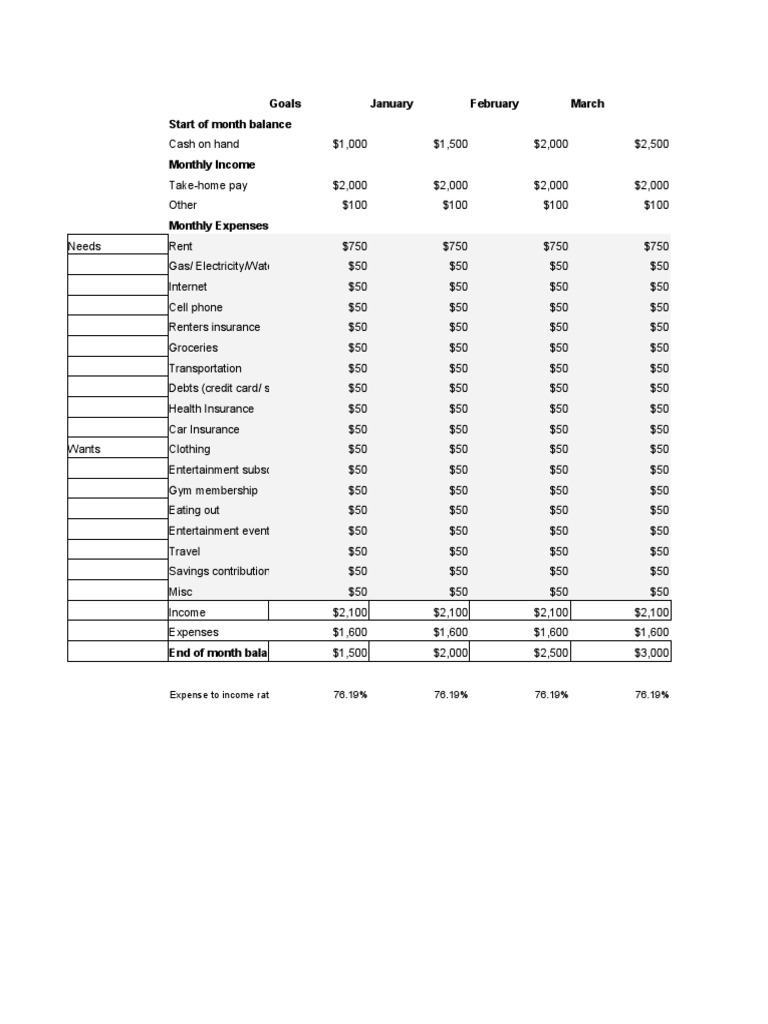 Budget Template For Recent Graduates | PDF | Economies