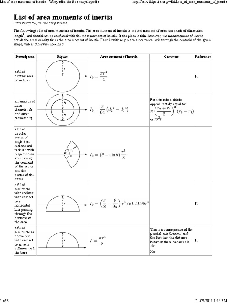 Area Moment of Inertia Basic Shapes | PDF | Cartesian Coordinate System ...