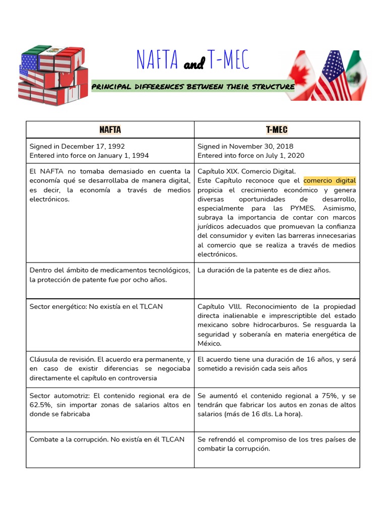Principales Diferencias en La Estructura de NAFTA y T-MEC | PDF ...