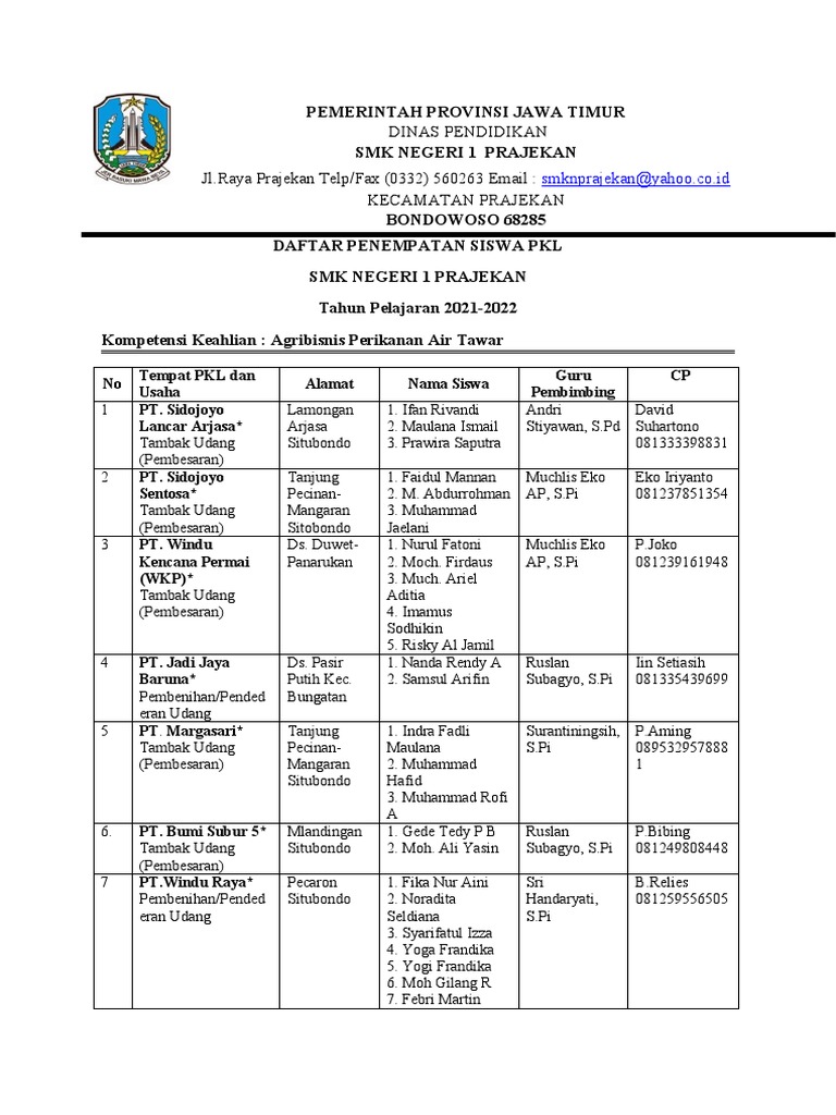 Daftar Penempatan Siswa PKL | PDF