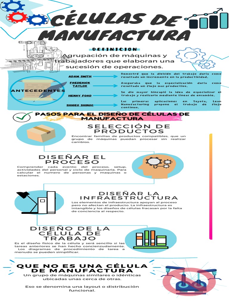 Células de Manufactura | PDF | Lean Manufacturing | Economias