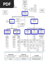 Organigrama UNAM | PDF | Ciudad de México | México