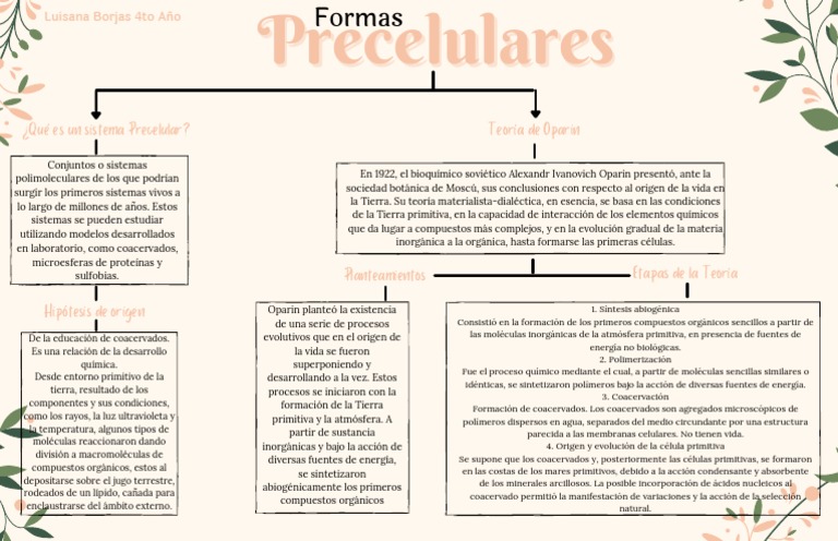 Formas Precelulares | PDF | Biología Celular) | Química