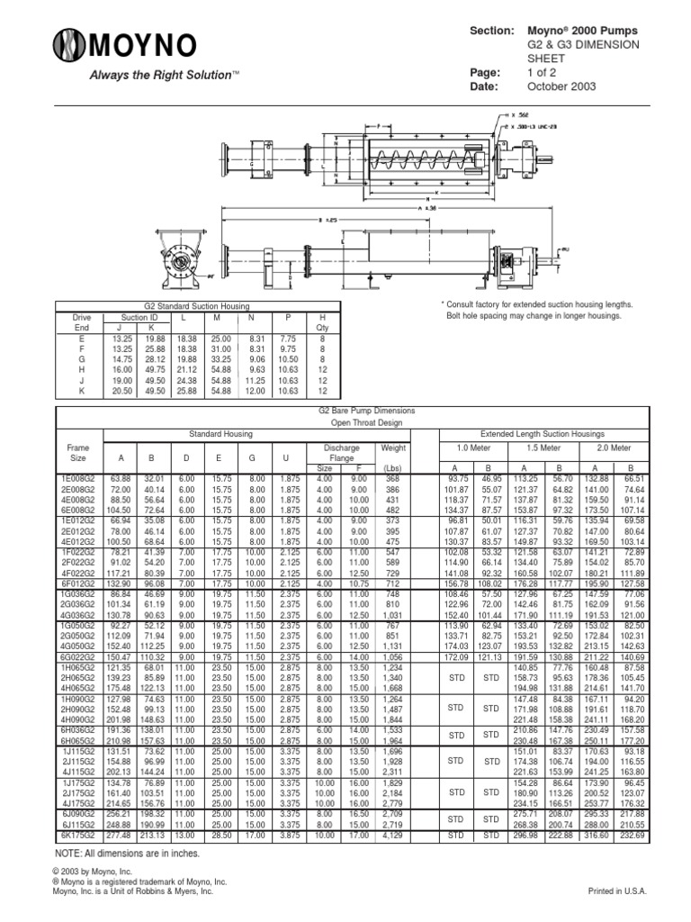 Moyno Pump 2000 Dimensions g2 | PDF | Mechanical Engineering
