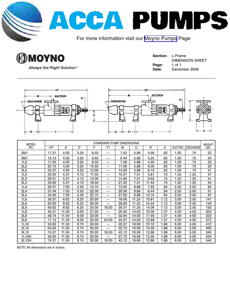 Moyno L-Frame Dimensions | PDF