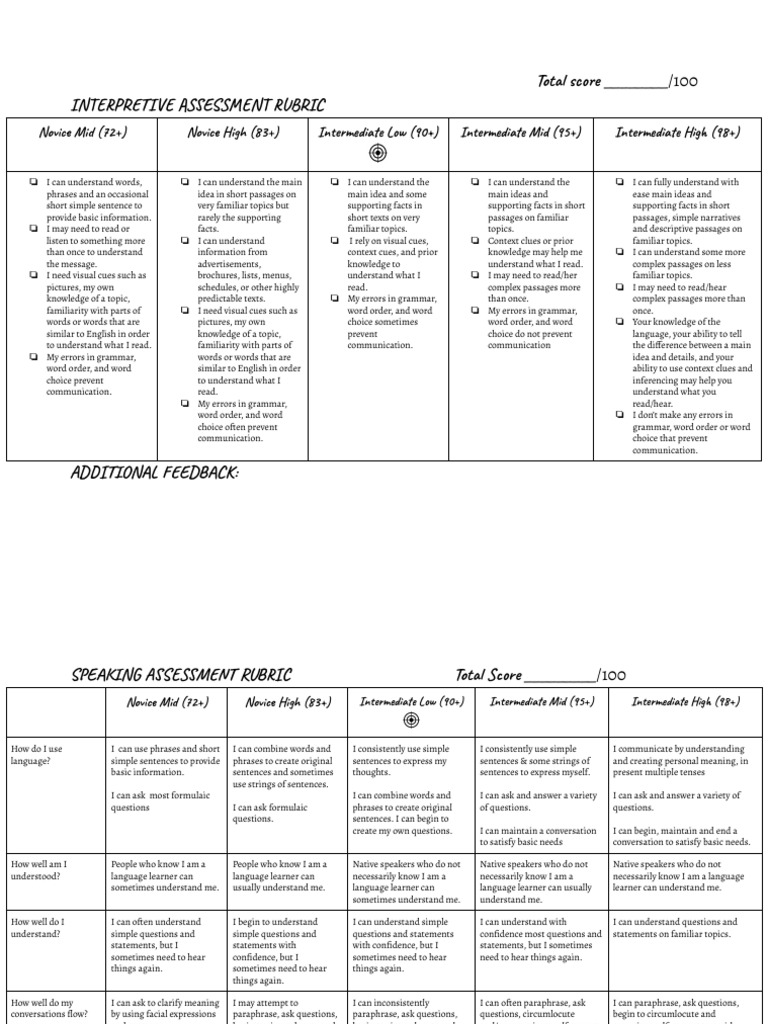 Ipa Rubrics | PDF | Question | Communication