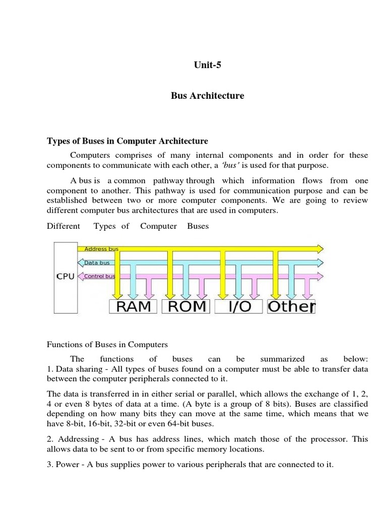 Types of Buses in Computer Architecture | PDF | Usb | Computer Architecture