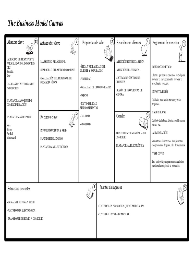 Plantilla Editable CANVAS | PDF | Economias | Business