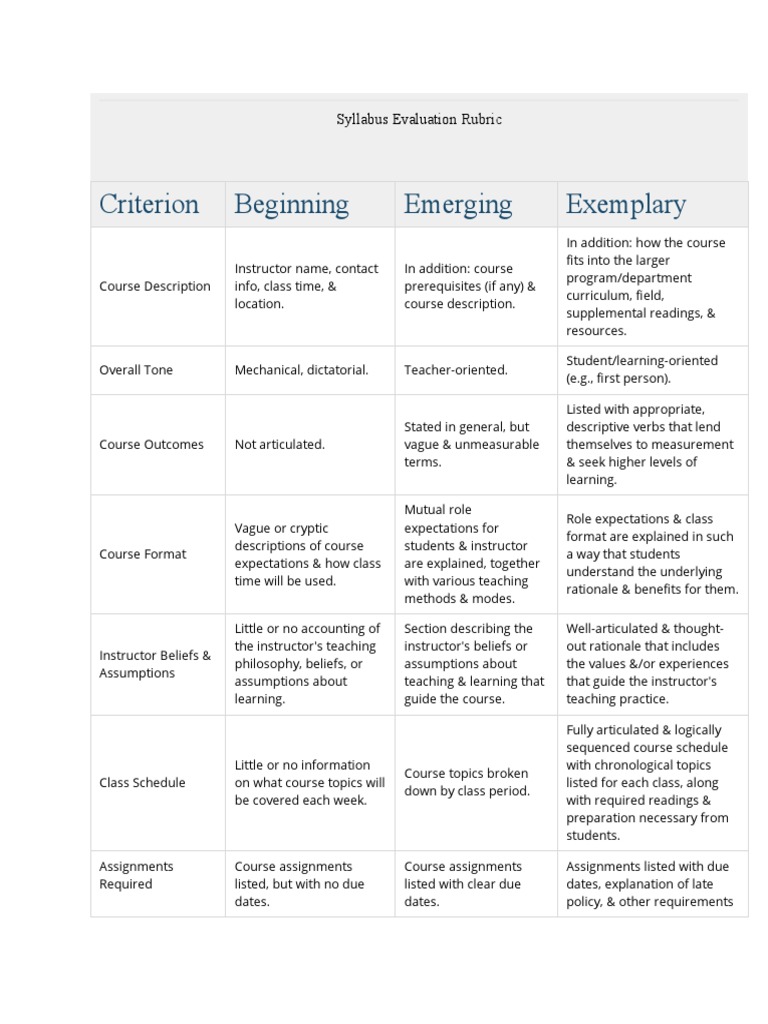 Criterion Beginning Emerging Exemplary: Syllabus Evaluation Rubric ...