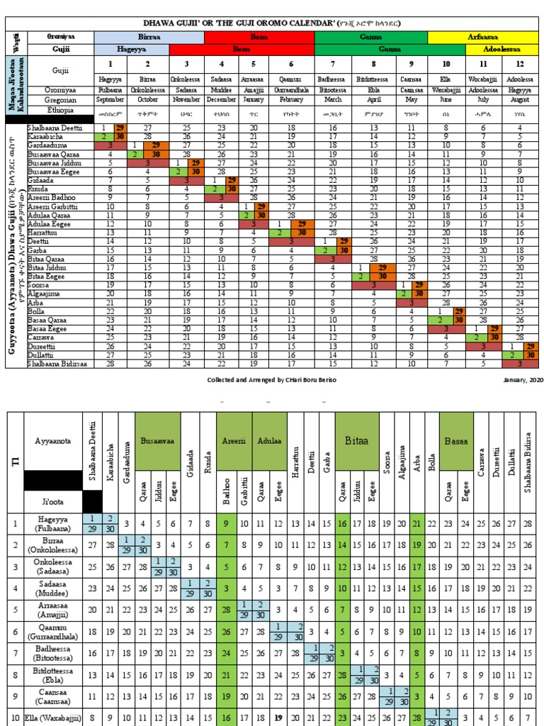 Oromo Calendar Typical African On X: "The Oromo Calendar 📅 Dating