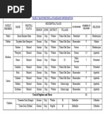 Jeza and Sherwin - Wedding DEtails | PDF | Bridesmaid | Wedding