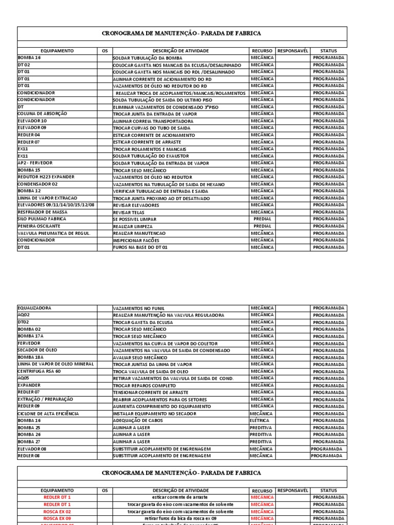 Cronograma Parada Programada | PDF | Materiais | Engenharia Mecânica