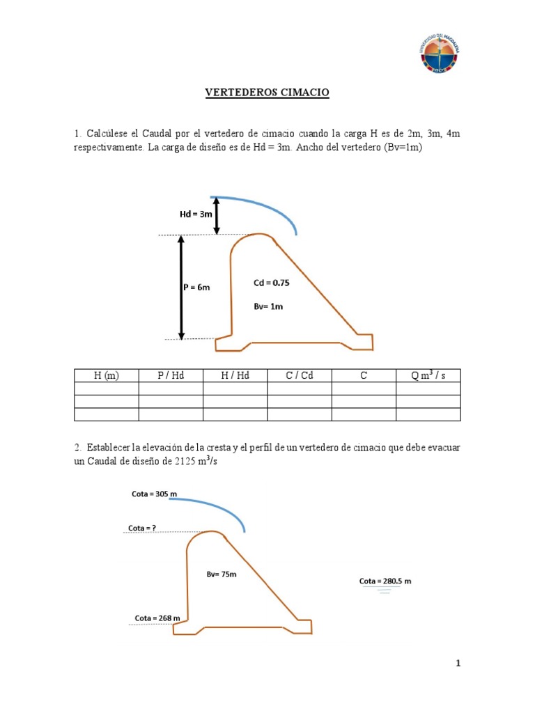 Vertedero Cimacio - 2021 | PDF | Tecnología