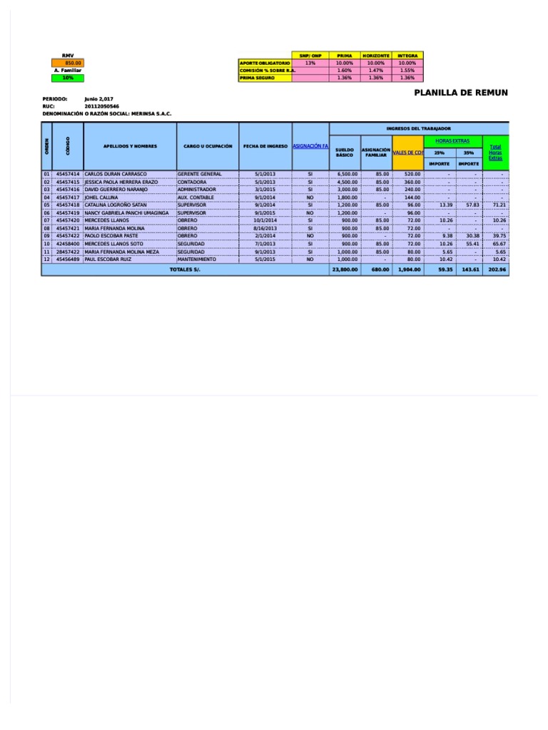 PDF Planilla de Empresa Industrial Merinsa Sac - Compress | PDF