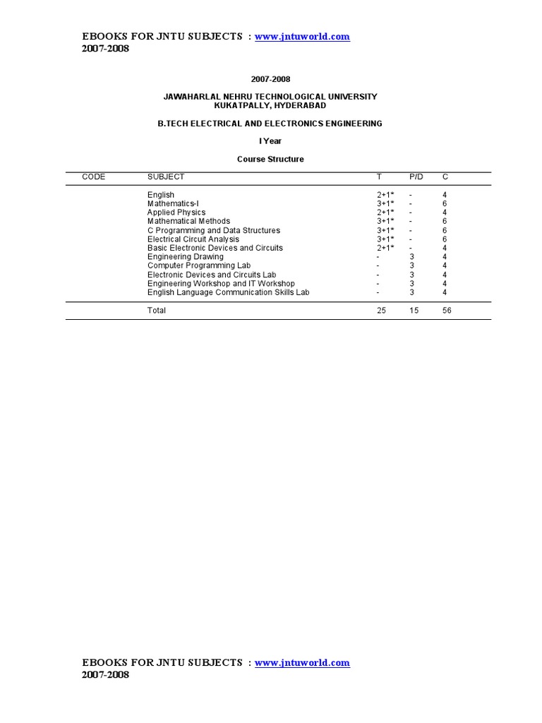 Eee Syllabus | PDF | Fourier Transform | Integral