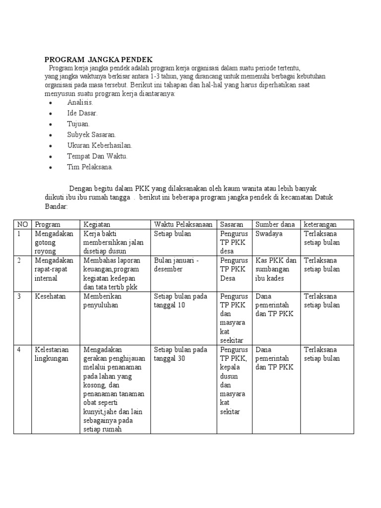 Program Jangka Pendek | PDF