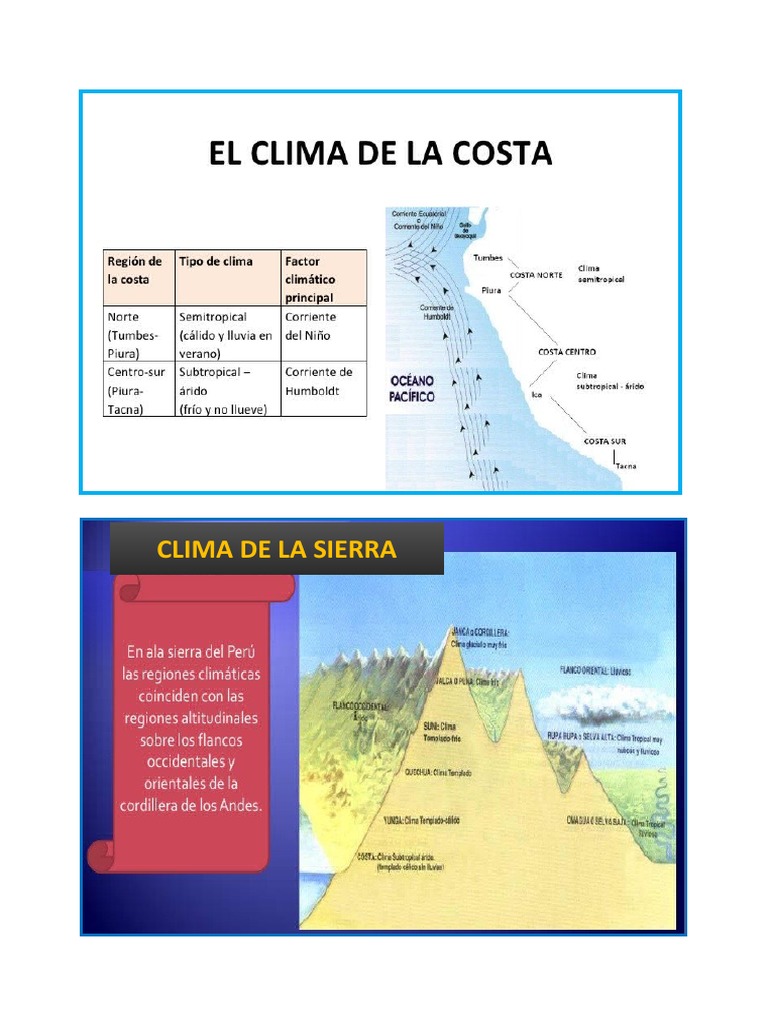 Climas Costa Sierra Selva | PDF