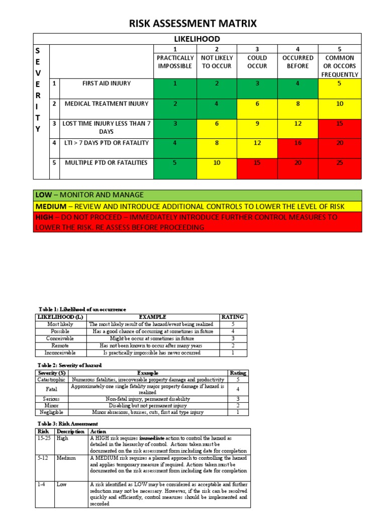 Risk Assessment Matrix: Likelihood S E V E R I T Y | PDF | Risk | Risk ...