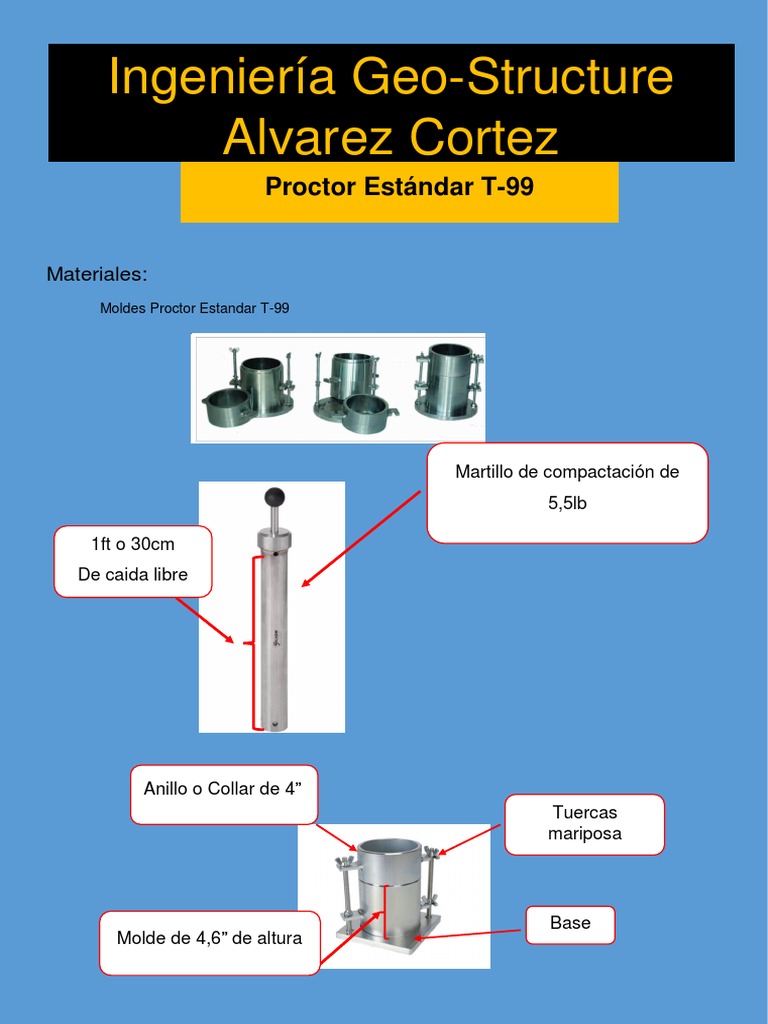 Proctor Estandar | PDF