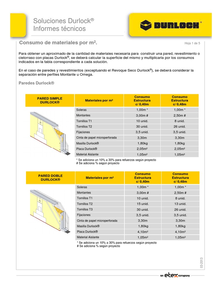 Dur Lock | PDF