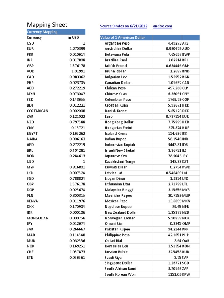 Mapping Sheet: Currency Mapping Value of 1 American Dollar | PDF ...