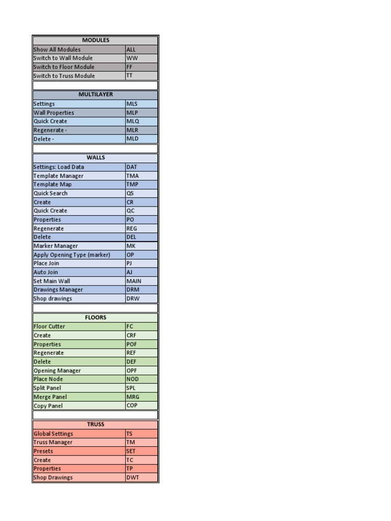 MWF Command Shortcuts | PDF