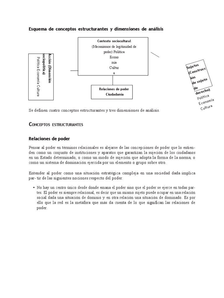 Esquema de Conceptos Estructurantes y Dimensiones de Análisis | PDF ... Esquema de Conceptos Estructurantes y Dimensiones de Análisis | PDF ...