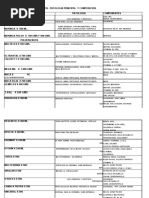 ACROMONA | PDF | Candidiasis | Microbiología