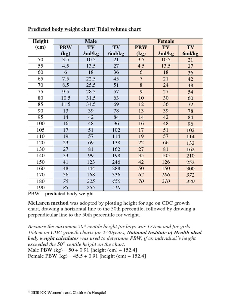 Pardsproasia II PBW TV Chart | PDF | Percentile